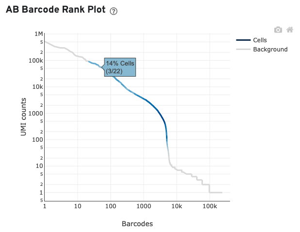 Cell Ranger's Web Summary Antibody Barcode Rank Plot | Official 10x Genomics Support